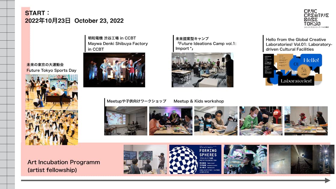 デジタルクリエイティブがひらく、未来の芸術文化拠点。CCBTが目指す「ラボ」のすがたとは｜画像ギャラリー 10 / 15｜美術手帖
