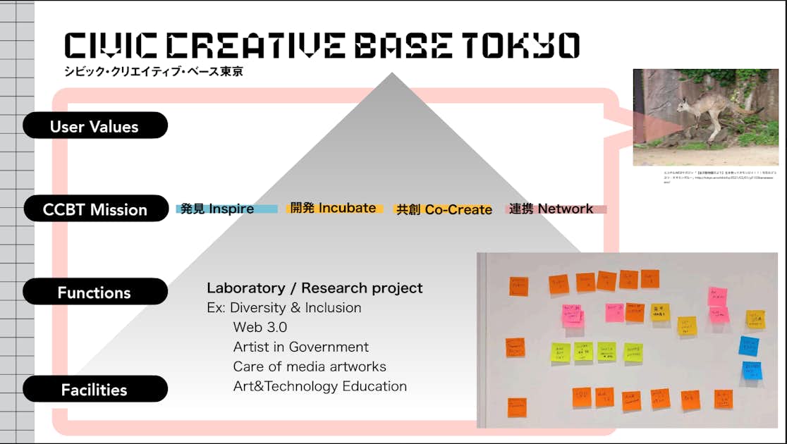 デジタルクリエイティブがひらく、未来の芸術文化拠点。CCBTが目指す「ラボ」のすがたとは｜画像ギャラリー 11 / 15｜美術手帖